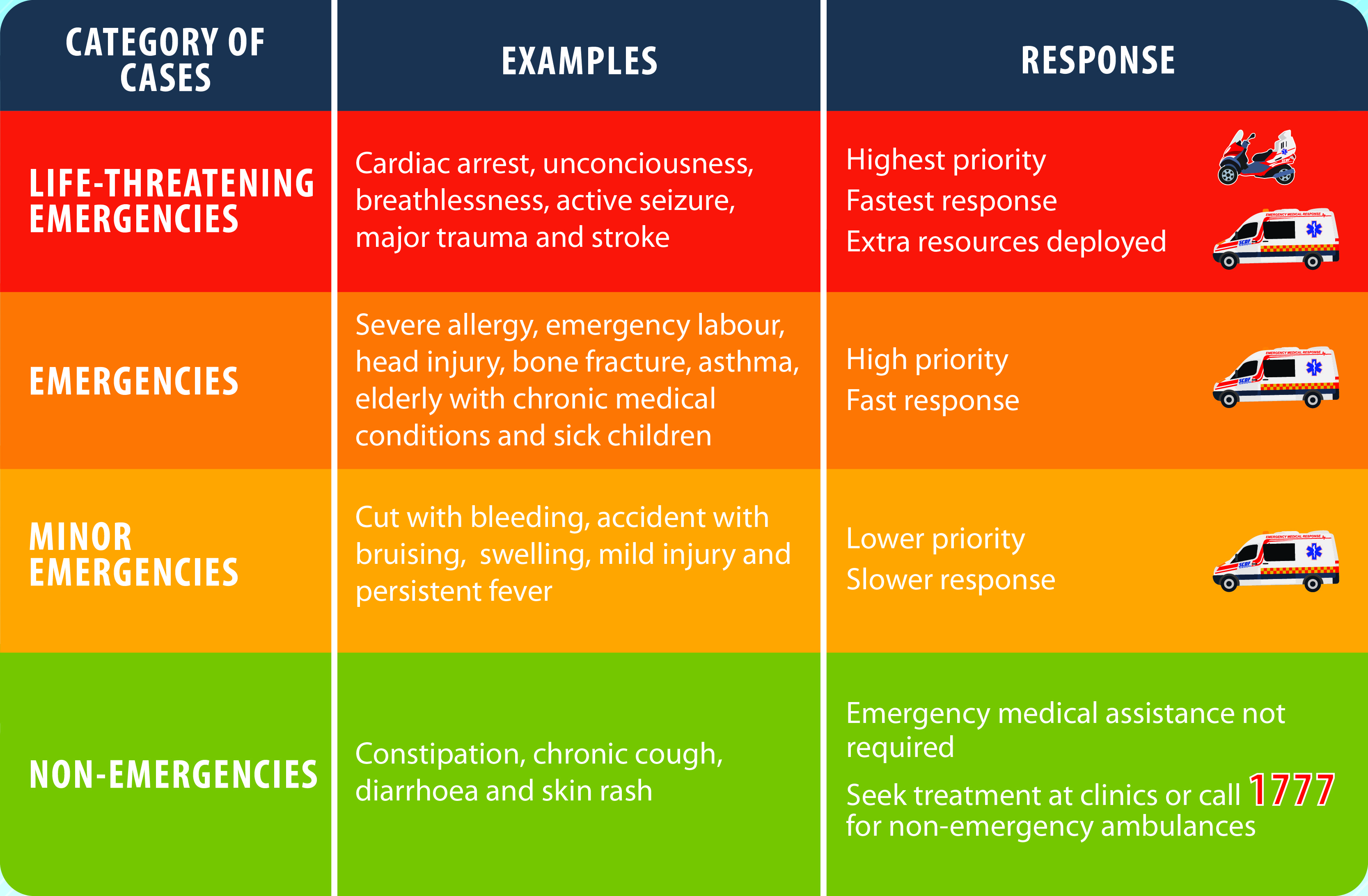 Helping Without First Aid – This is where it starts